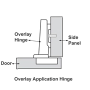 Blum Integrated Soft Close Hinge - Buy from Doors Sincerely